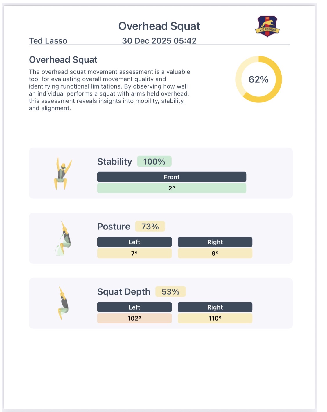 Yogger Video Analysis and AI Movement Assessments